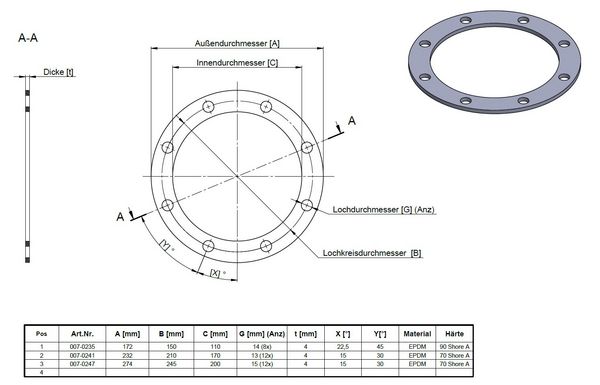 Flanschdichtung Ø172mm, 90 Shore A/4mm | ASKOMA AG